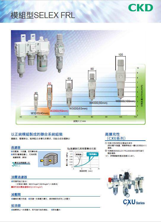 CKD代理商高群自動化股份有限公司